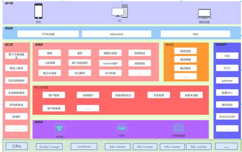 百万级并发 im项目实战 im实战 csdn博客