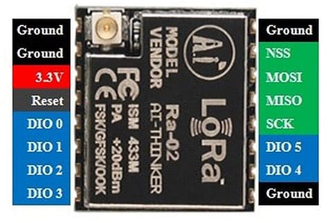 Lora Module 410 525mhz 18dbm Semtech Sx1278 Chip En Ufl Antenne