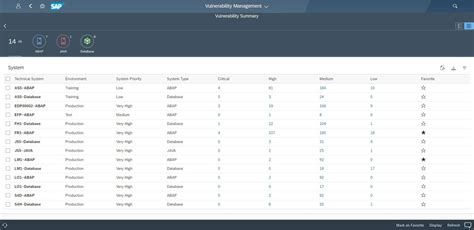 What To Expect In The Cybersecurity Extension For SAP Version 5 0 Layer Seven Security