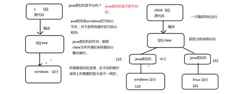 Java历史Java跨平台 TimeIsChoice 博客园