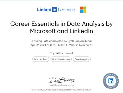 Dataanalysis Datavisualization Dataanalytics Powerbi Jyoti Ranjan Kunal