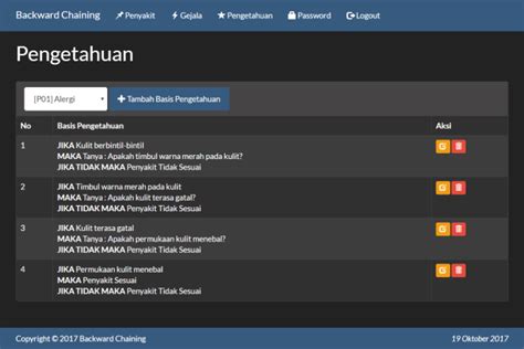 Source Code Sistem Pakar Backward Chaining Php Tugasakhirid