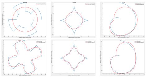 Decentralized Coordination Of A Multi Uav System For Spatial Planar