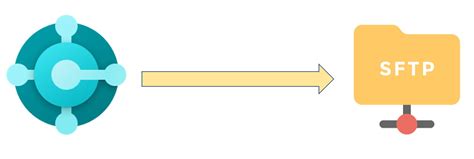 dynamics 365 business central saas save a file to an sftp server