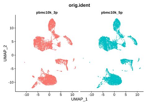 ScRNA Seq Dataset Integration Analysis Of Single Cell RNA Seq Data