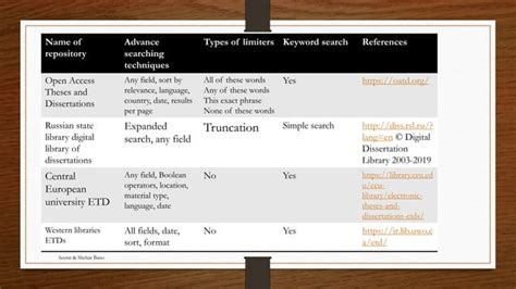 Digital Libraries And Repositories Ppt