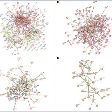 Genes With Mutations Present In Both Males And Females A Overall