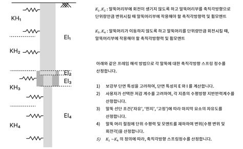 Pile Spring Midas Support
