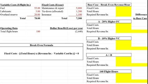 Solved Using Excel Formulas What Is The Break Even Calculation In