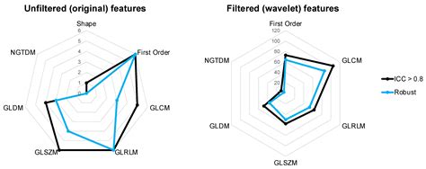 Assessment Of Variabilities In Lung Contouring Methods On Cbct
