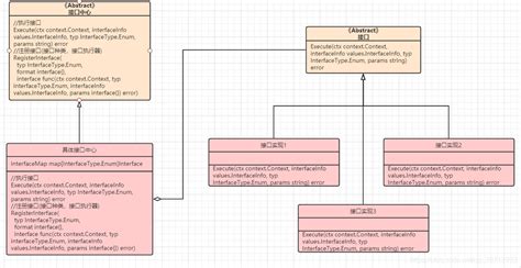 统一接口设计方案 Csdn博客