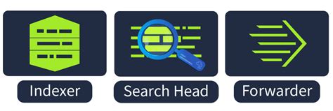 Cybersecurity 2025 Network Mapper Nmap