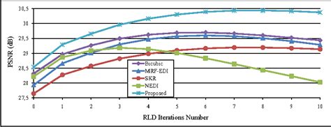 Figure 6 From Edge Directed Interpolation In A Bayesian Framework