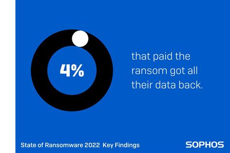 Jainam Shah On Linkedin Ransomware Ransomwareprotection