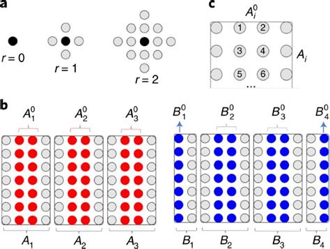 Ramis Movassagh On Linkedin Quantumtechnology Quantumcomputing