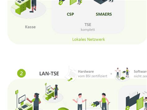 Infografik Smaers Und Csp Als Teil Der Tse Lina Teamcloud