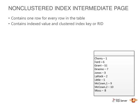 Ppt Sql Server Day S 2011 Powerpoint Presentation Free Download Id