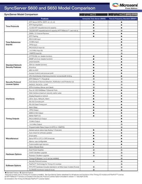 SyncServer S600 And S650 Model Comparison