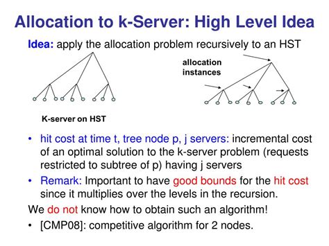 Ppt Online Algorithms Linear Programming And The K Server Problem Powerpoint Presentation
