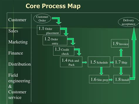 PPT Chapter 7 PowerPoint Presentation Free Download ID 862143