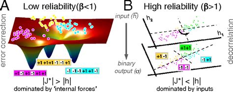 Optimal Population Coding By Noisy Spiking Neurons Pnas