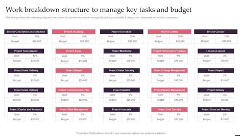 Work Breakdown Structure Effective Management Project Leaders Ppt