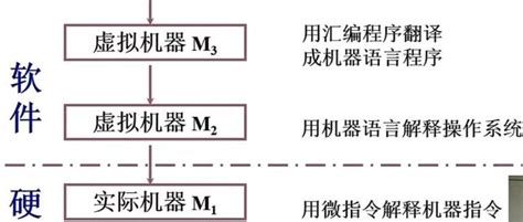 3 计算机组成与计算机体系结构从研究内容上的区别。 知乎