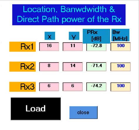 receiver parameter input form download scientific diagram