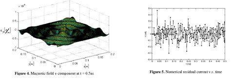 Figure 5 From A Multidimensional Wave Digital Algorithm For The Transverse Magnetic Wave