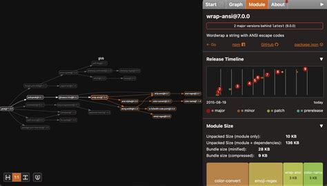 How To View The Dependency Tree Of A Given Npm Module Stack Overflow