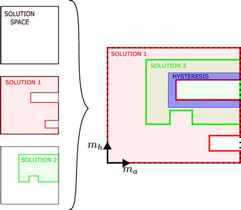 Figure From Real Time Selective Harmonic ControlPWM Based On Artificial Neural Networks