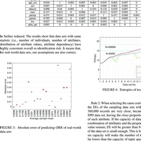 selected attributes of each target data set download scientific diagram