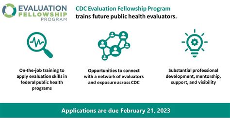 Pamela Lilleston Phd Mhs On Linkedin Cdcs Evaluation Fellows