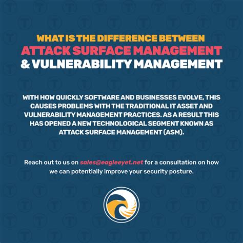 What is the Difference Between Attack Surface Management & Vulnerability Management - Eagle Eye ...