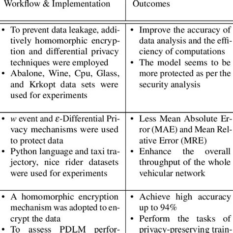 tabular sketch of the literature review download scientific diagram