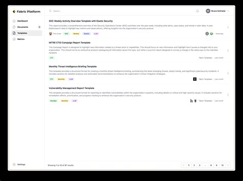 fabric platform enterprise reporting hub with sharing collaboration