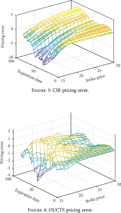 Figure 1 From An Ornstein Uhlenbeck Model With The Stochastic