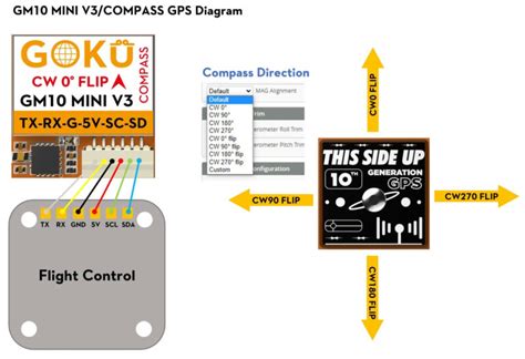 interfacing goku gm10 nano v3 gnss module with arduino circuitstate
