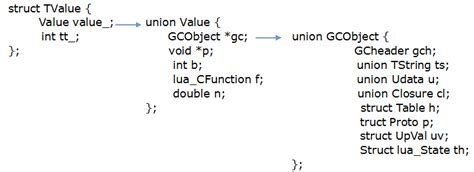 Lua Tvalue Type Analysis Programmer Sought