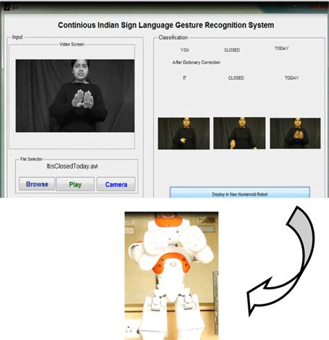 Matlab Framework Of Complete Gesture Recognition System Download