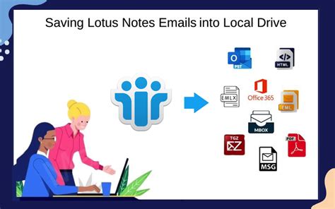 Simple Guide To Saving Lotus Notes Emails Into Local Drive