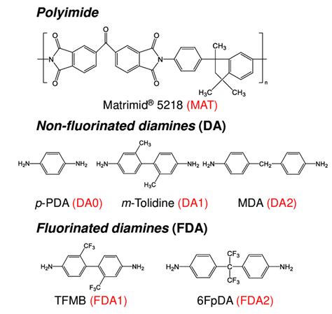 Chemical Structures Of Polyimide And Diamines Used In This Study