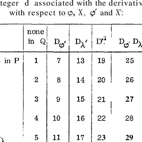 Figure Za B C Local Empirical And Model Covariance Values For The