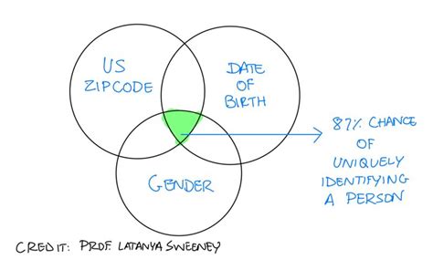 karthik selvaraj on linkedin dataprivacy dataprotection