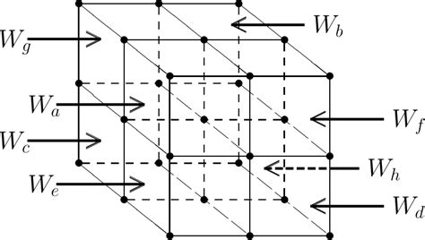 Figure 2 From Modified Tetrahedron Equation And Related 3d Integrable Models Ii Semantic Scholar