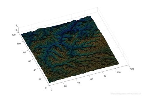 【数学建模】基于matlab三维数据可视化（华为杯）【含matlab源码 139期】 云社区 华为云