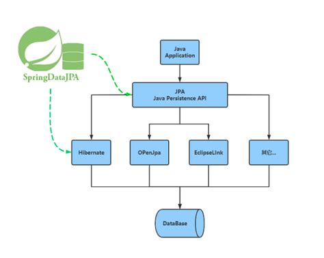 Java社招面试题：spring数据访问？我在面试官眼里差点翻车了 知乎