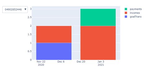 Python How To Correctly Use The Buttons For Filtering Data In Plotly Stack Overflow
