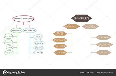Classification Of Sampling Methods In Qualitative Research ⬇ Vector Image By © Iamnee Vector