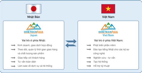 Giải pháp phần mềm